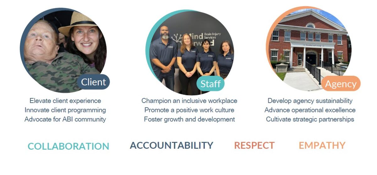 About Mind Forward Brain Injury Services – Our Mission and Vision